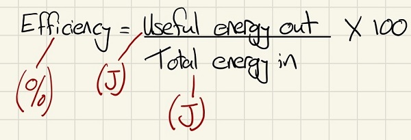 Science Deaprtment: Energy