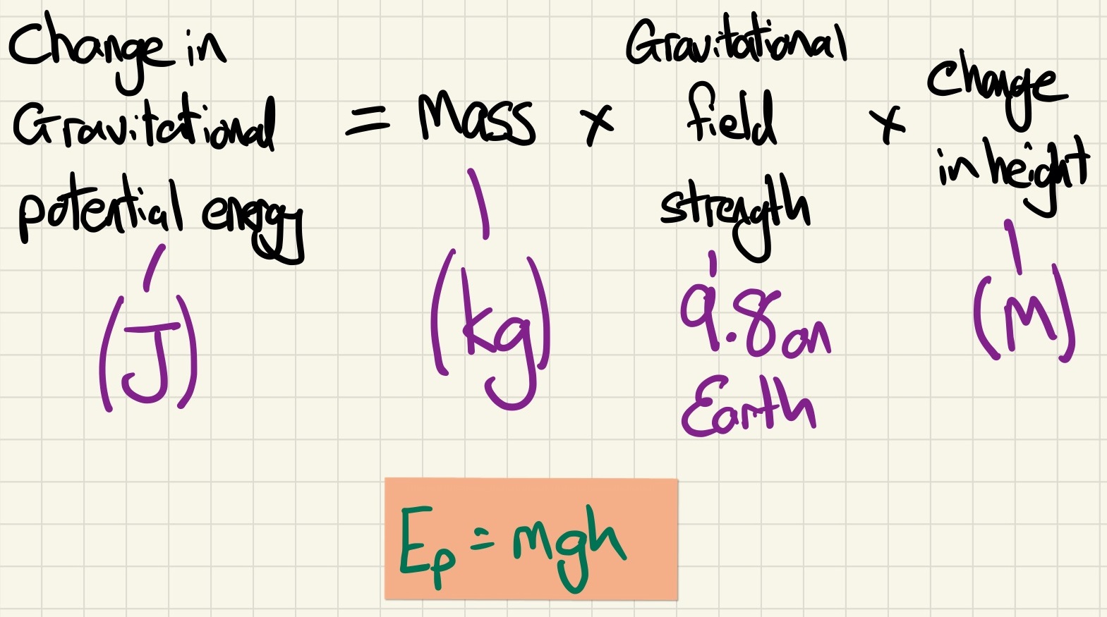 Science Deaprtment: Energy